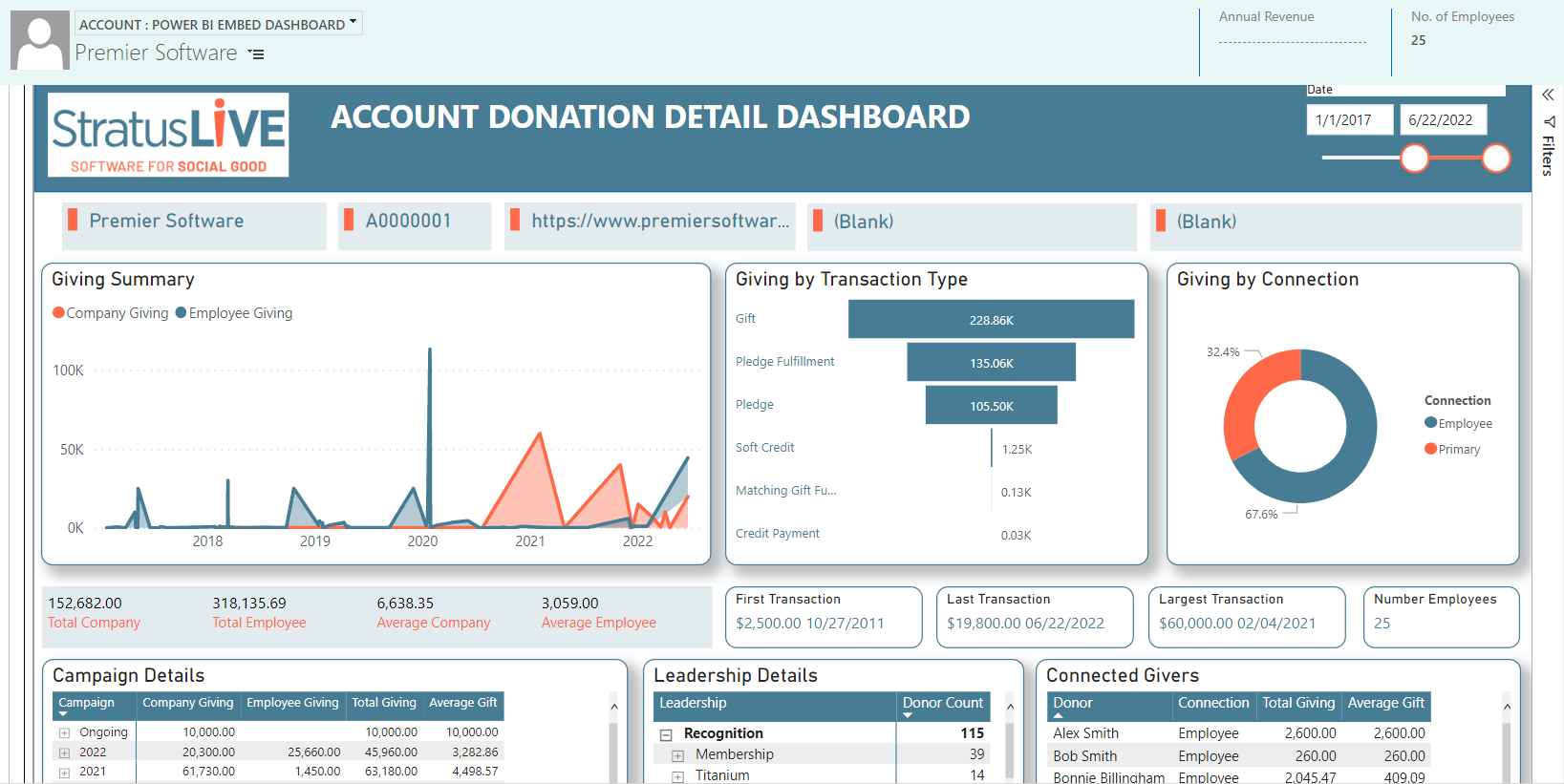 The Essentials of Nonprofit CRM Reporting - StratusLIVE